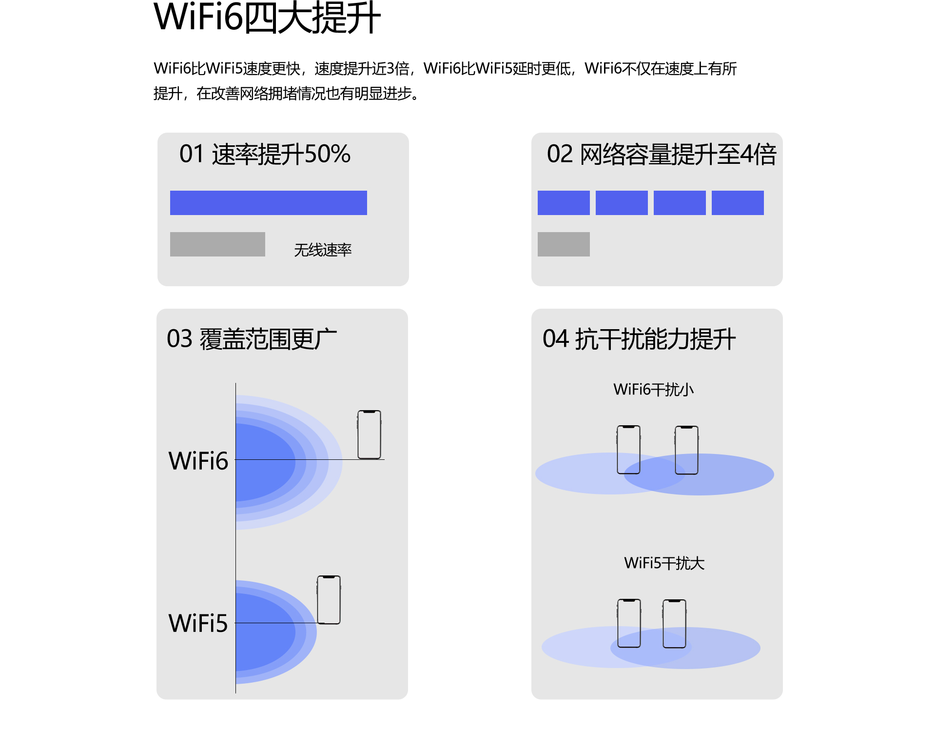 .新一代 Wi-Fi 6 (802.11ax)技术